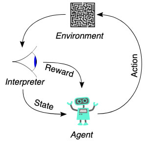 What is supervised learning? | Machine learning tasks [Updated 2024] | SuperAnnotate
